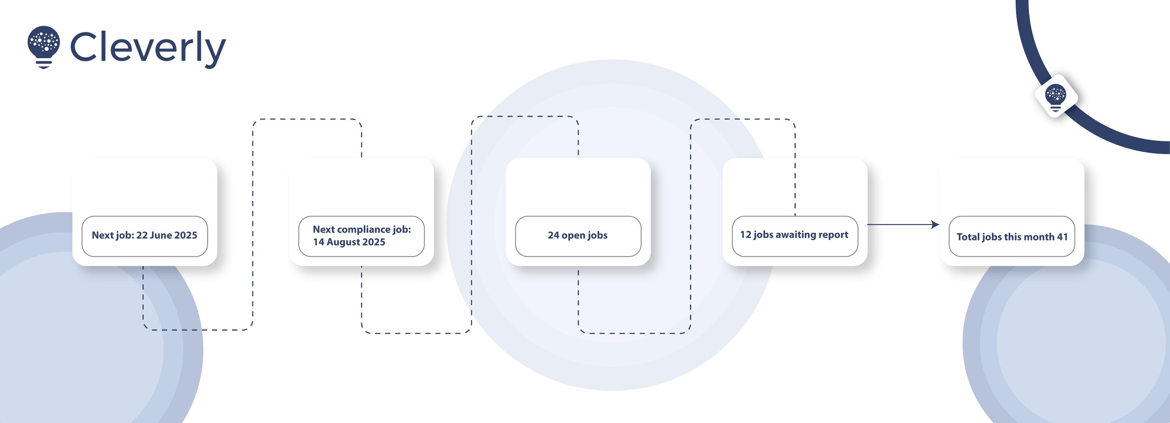 Cleverly | Automate your everyday processes
