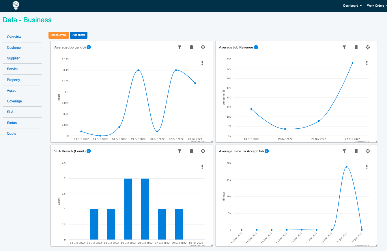 Cleverly | Operating system for facilities management companies